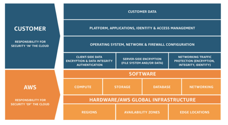 Data Tokenization - Format Preserving Encryption - Baffle Data Tokenization - Format Preserving Encryption - Baffle