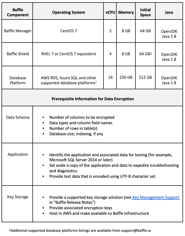 Advanced AWS Encryption from Baffle - Getting Started Advanced AWS Encryption from Baffle - Getting Started