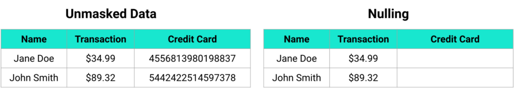 Basics of Data Masking - Baffle
