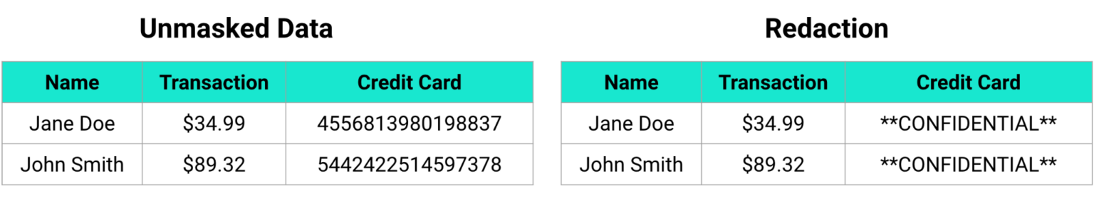 Basics of Data Masking - Baffle