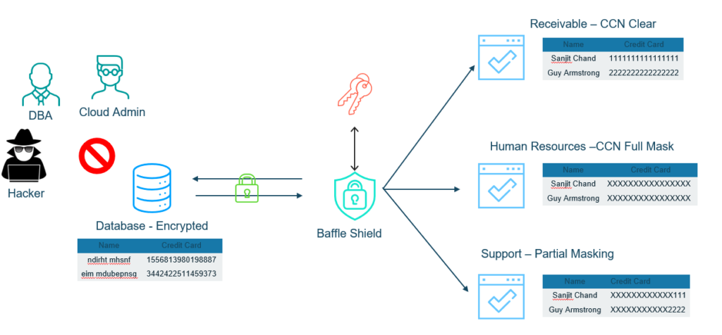 Transparent Data Encryption is Not Enough - Baffle