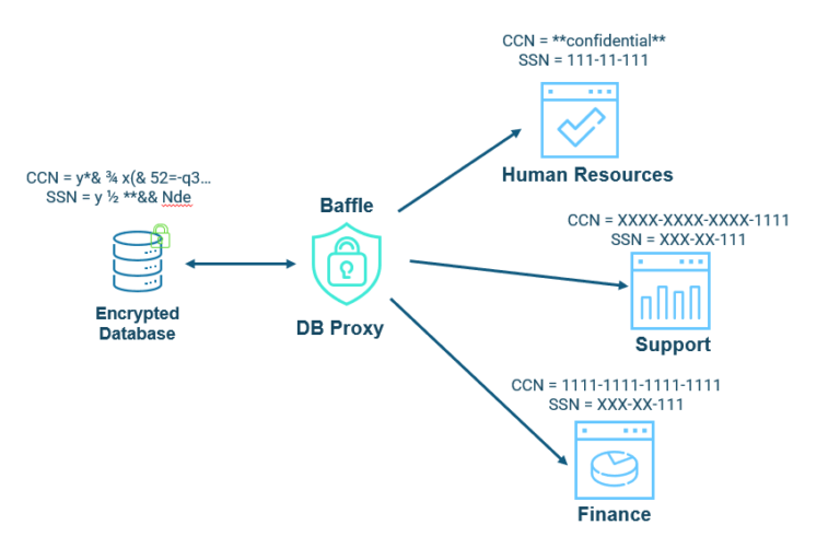 Data Residency Compliance using Baffle and BYOK - Baffle